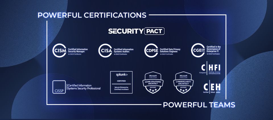 Cybersecurity Framework Solutions | Establish Secure Foundations